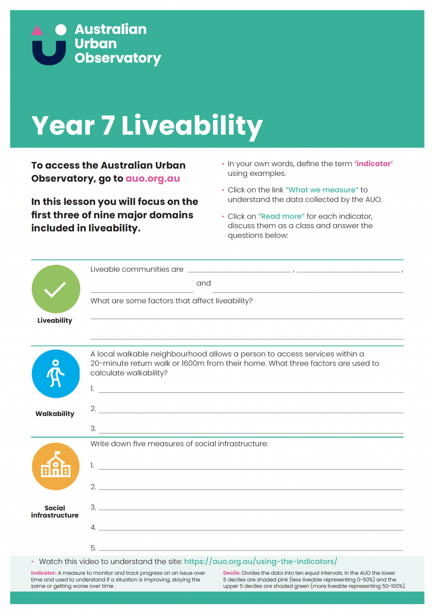 RMIT AUO + GTAV Resources - Australian Urban Observatory