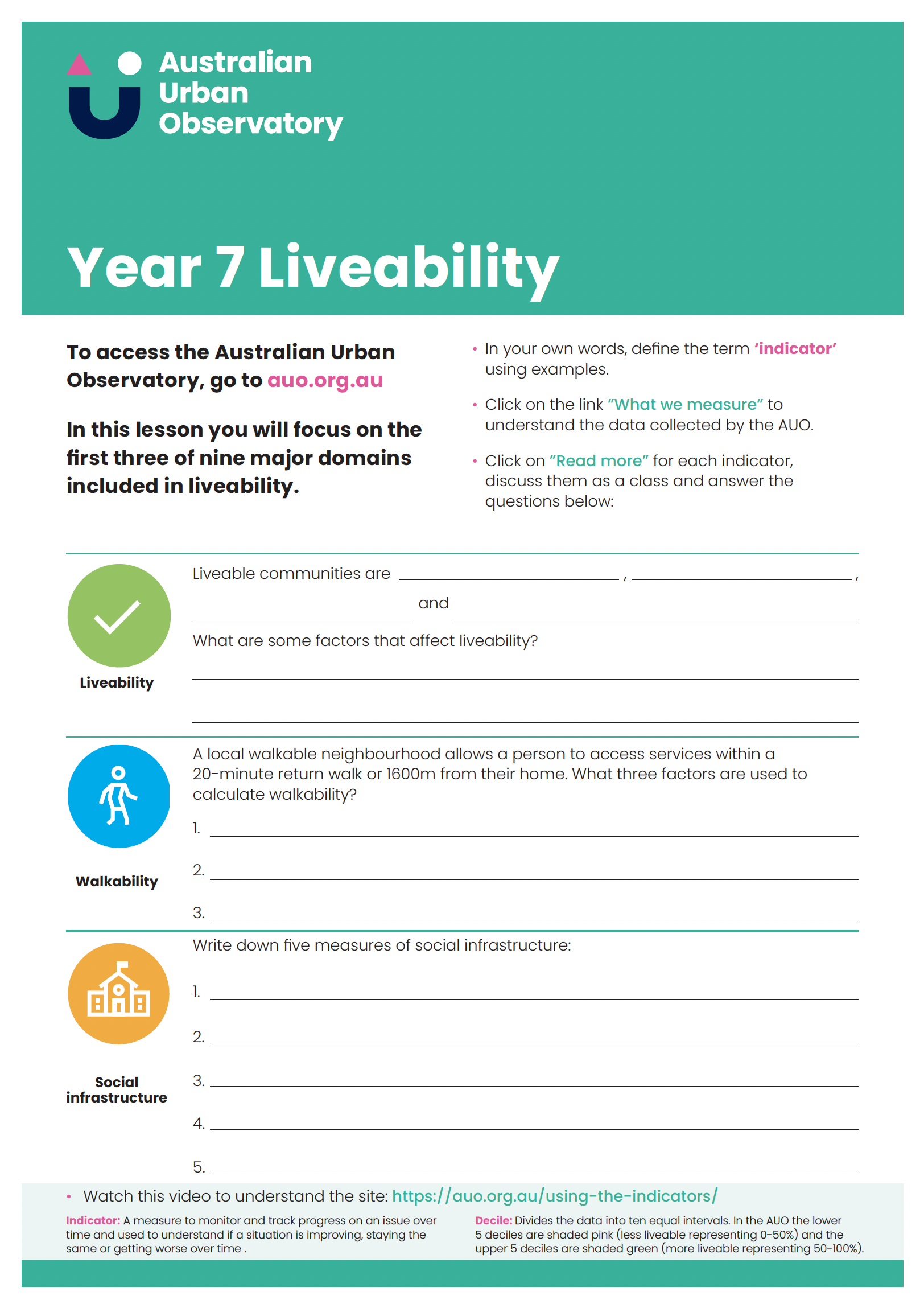 RMIT AUO + GTAV Resources - Australian Urban Observatory